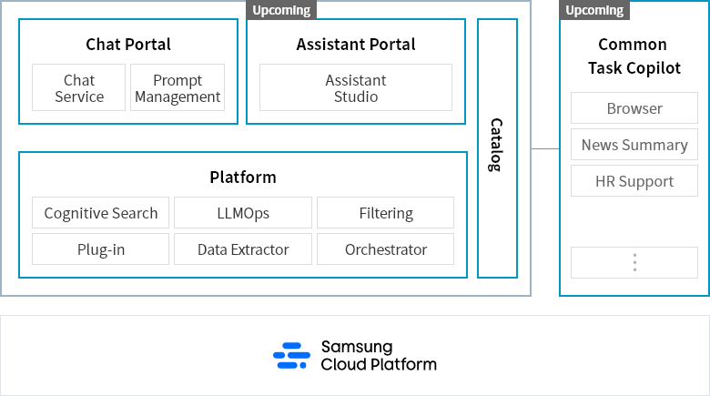 FabriX | Enterprise Generative AI Service Platform | Samsung SDS
