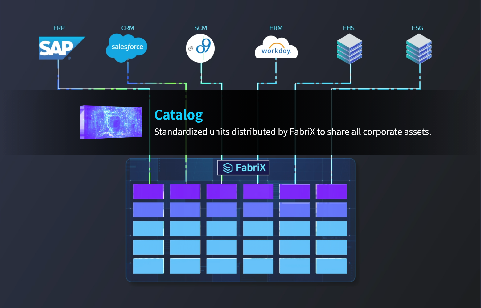 Fabrix Enterprise Generative Ai Service Platform Samsung Sds