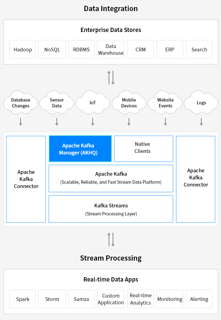 Apache Kafka| Cloud Product | Samsung SDS | India