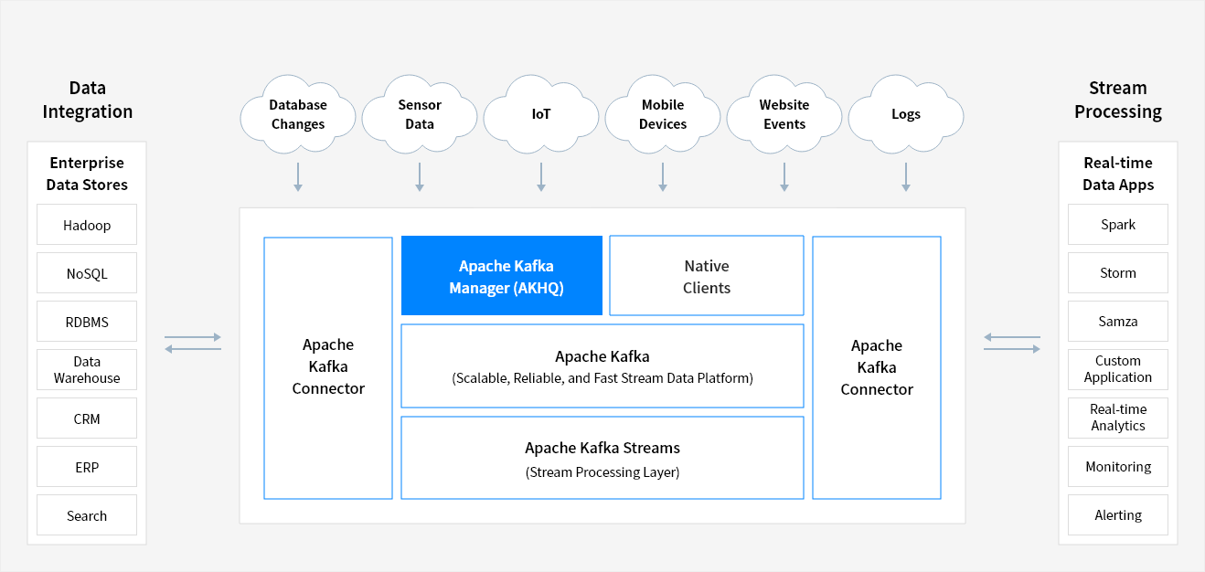 Apache Kafka| Cloud Product | Samsung SDS | India