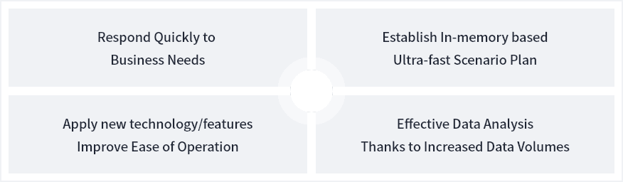 The Establishment of Samsung Cloud Platform-based Next Generation SCM ...