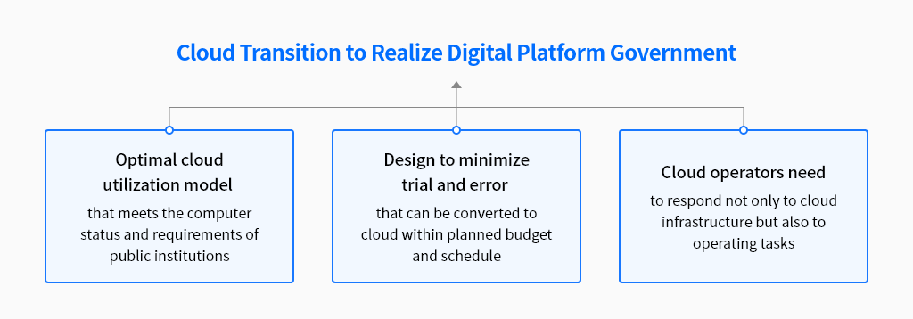 Securing Cloud Service System for Realization of Government Digital ...