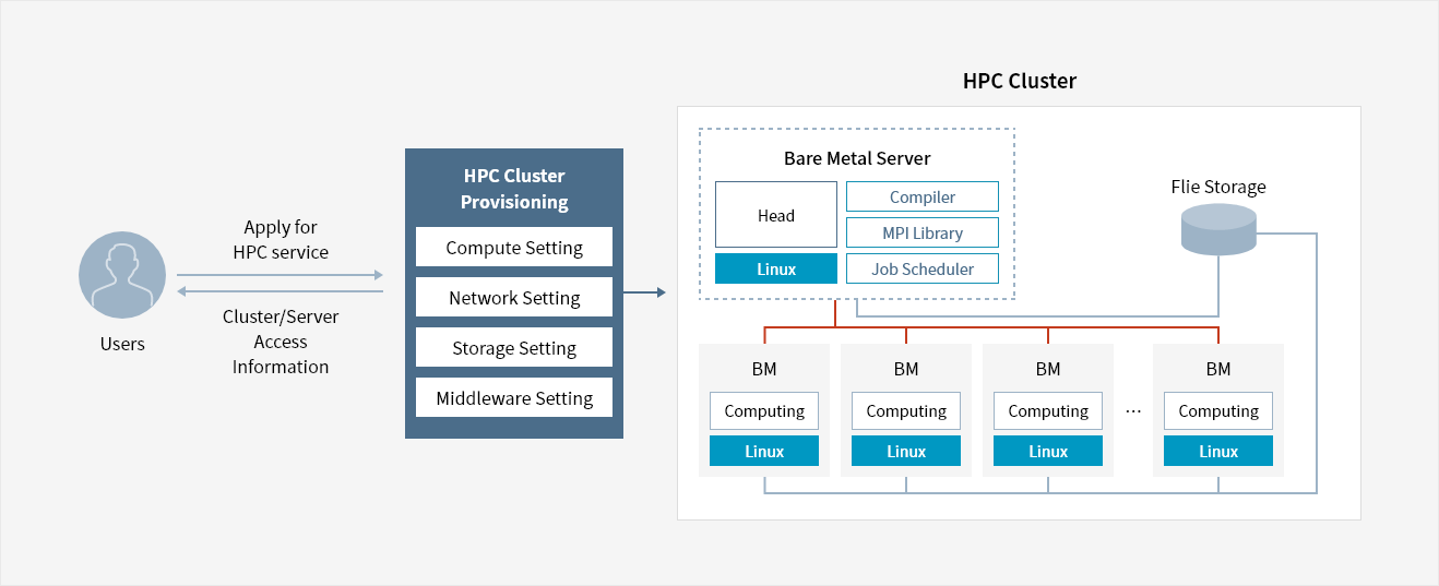 HPC Cluster | Cloud Product | Samsung SDS