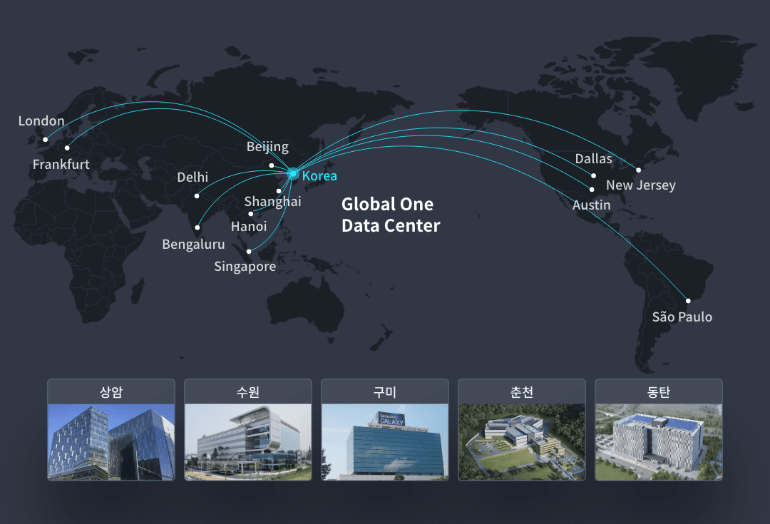 Cloud Data Center | Cloud | Samsung SDS
