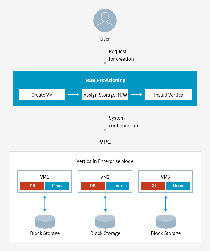 Vertica(DBaaS) | Cloud Product | Samsung SDS
