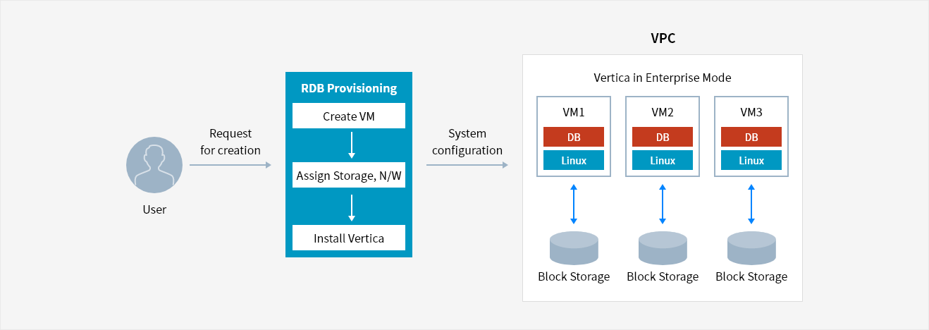 Vertica(DBaaS) | Cloud Product | Samsung SDS