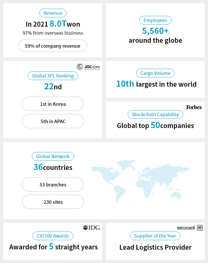 Cello Square | Digital forwarding Service| Samsung SDS