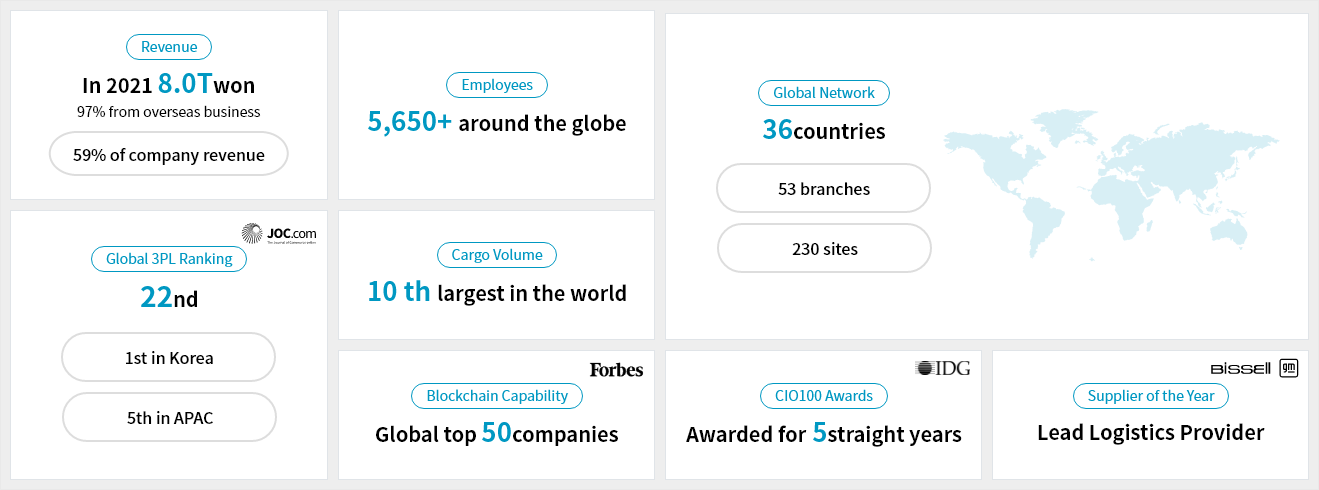Cello Square | Digital forwarding Service| Samsung SDS
