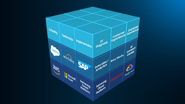 DT Cube | Digital Transformation | Samsung SDS