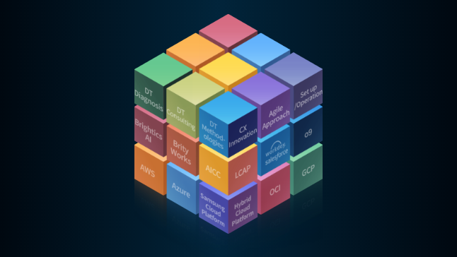 DT Cube | Digital Transformation | Samsung SDS