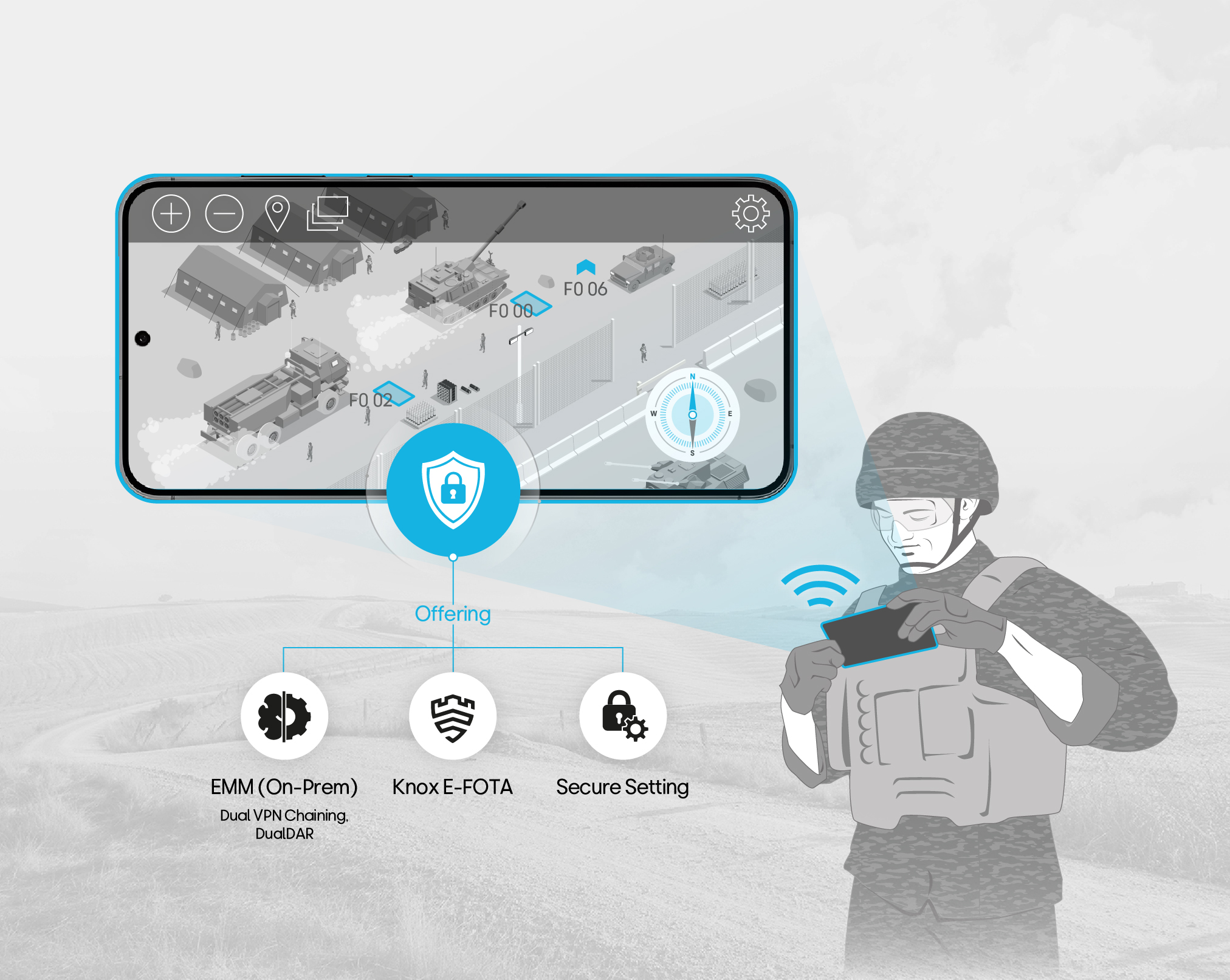 EMM (On-Prem) | Mobile Security | Samsung SDS
