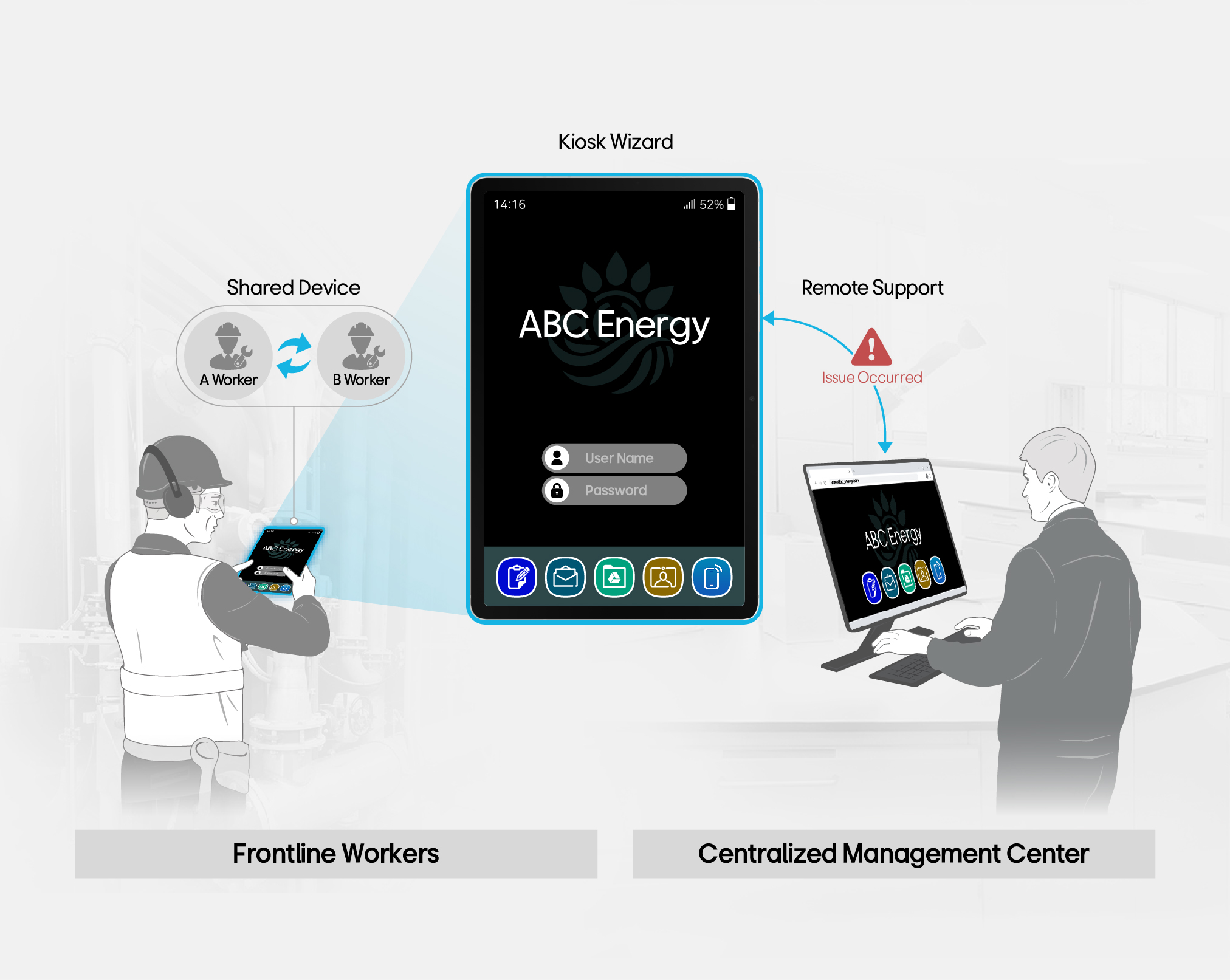 EMM (On-Prem) | Mobile Security | Samsung SDS