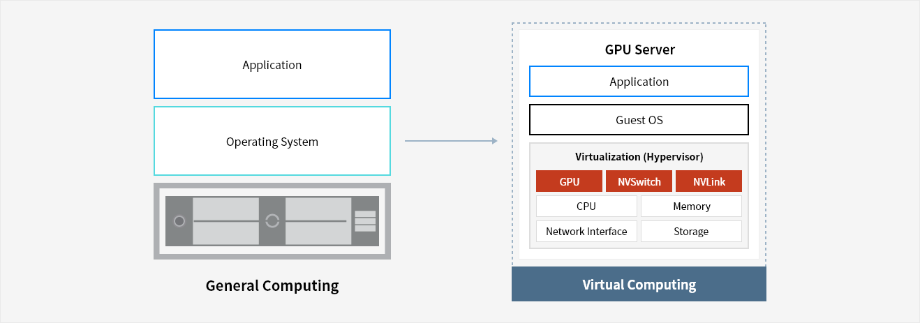 Gpu Server Cloud Product Samsung Sds