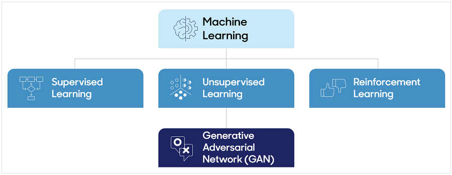 Which One Is Real? Generating and Detecting Deepfakes