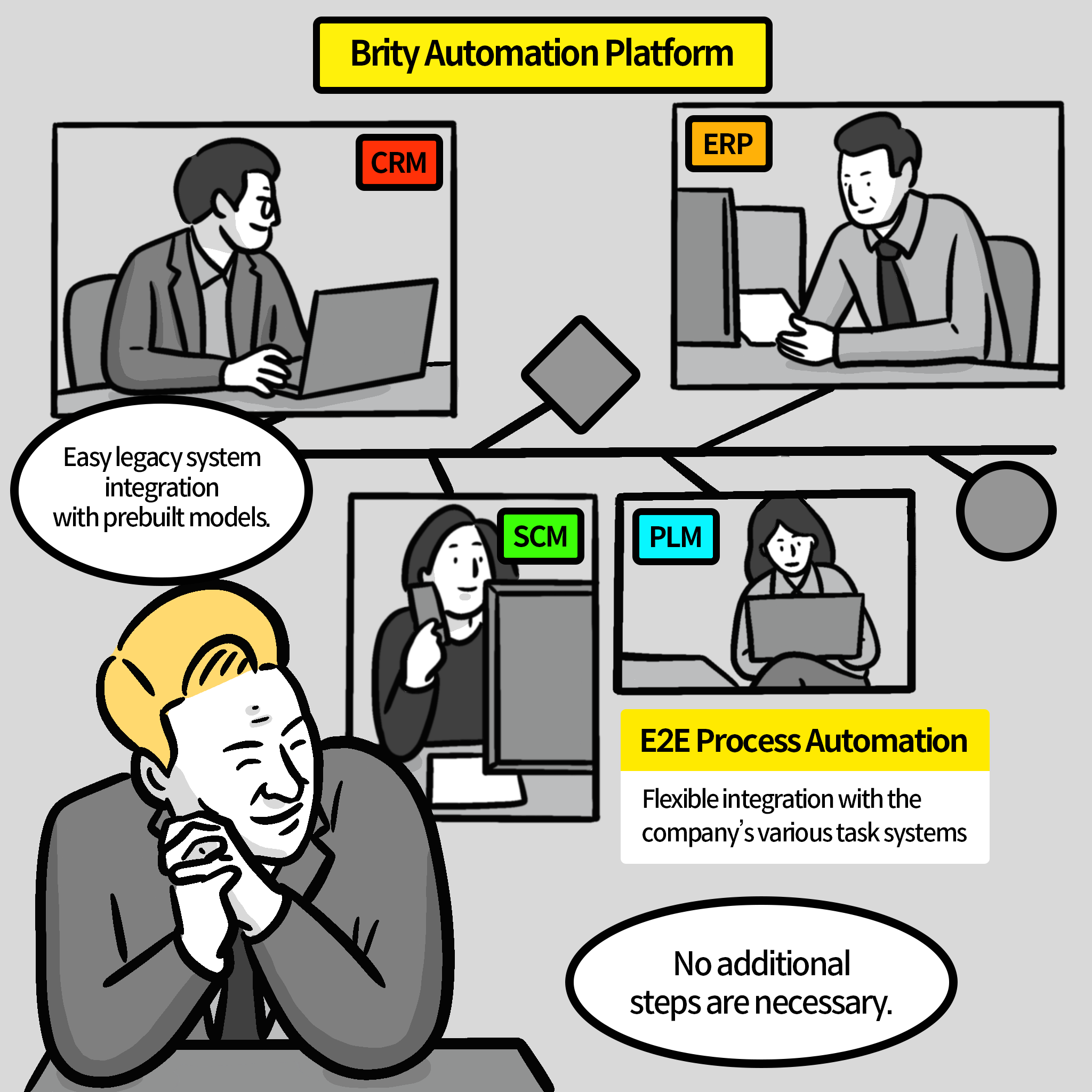 Achieve Complete Task Automation with Brity Automation Platform!