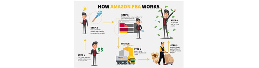 Amazon Earns from Logistics