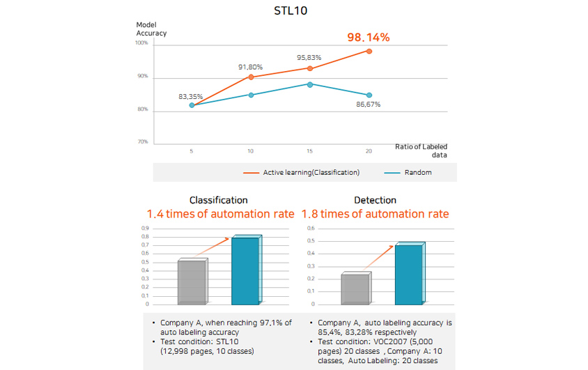 [Technology Toolkit] 2. I Will Give You Data, Label It~ Auto Labeling!