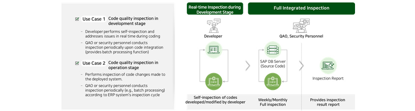 [Technology Toolkit] 7. It is Important to Prevent Security Risks from ...