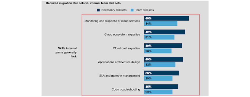 The Beginning of Digital Transition, Cloud Migration - 2 How to ...