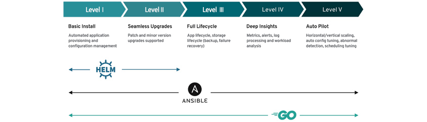 What is the key factor of engineering for DevOps acceleration? | India What is the key factor of engineering for DevOps acceleration? | India