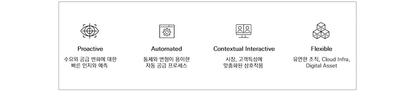 Digital Transformation Approach 1 | Samsung SDS | USA