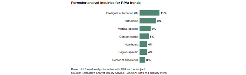 RPA Evolution, Intelligent Process Automation | Samsung SDS | USA