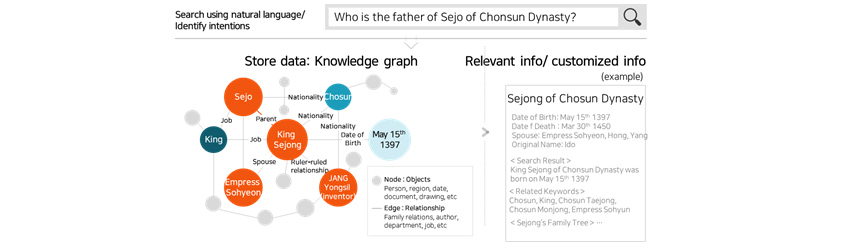 [Technology Toolkit] 3. The Connecting Link for Everything in the World ...