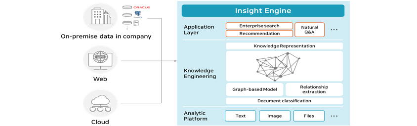[Technology Toolkit] 3. The Connecting Link for Everything in the World ...