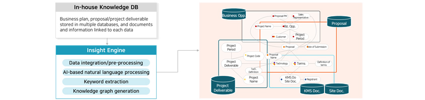 [Technology Toolkit] 3. The Connecting Link for Everything in the World ...