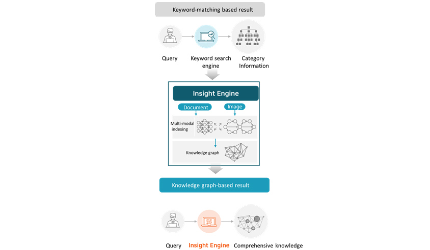 [Technology Toolkit] 3. The Connecting Link for Everything in the World ...