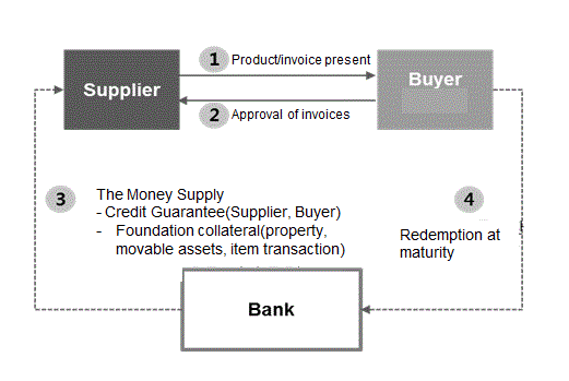 2 Special Series - Banking IT - Digitalization and New Opportunity of ...
