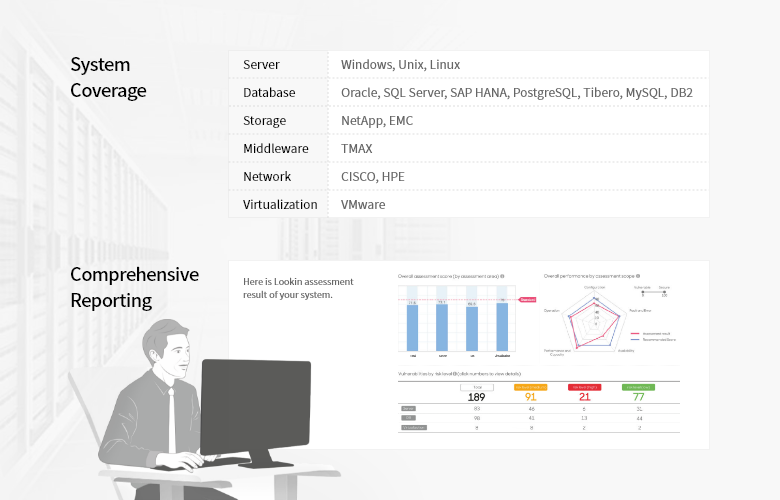 IT Infrastructure Assessment | IT Infra Services | Samsung SDS