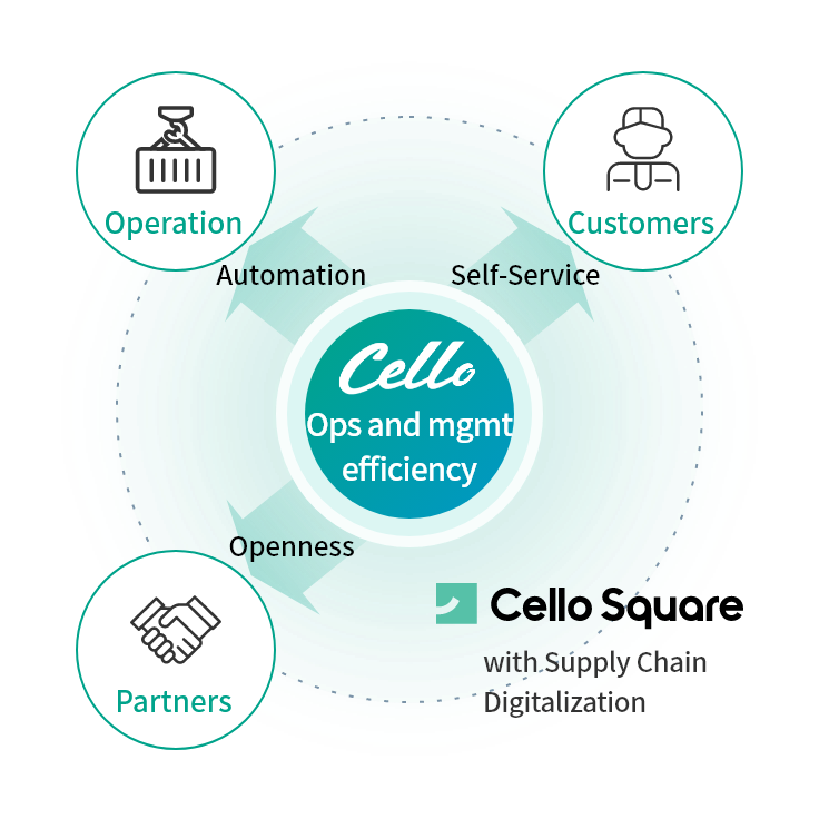 Điều gì làm cho Samsung SDS Logistics trở nên đặc biệt? | Samsung SDS