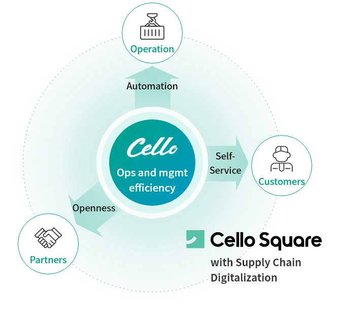 Điều gì làm cho Samsung SDS Logistics trở nên đặc biệt? | Samsung SDS