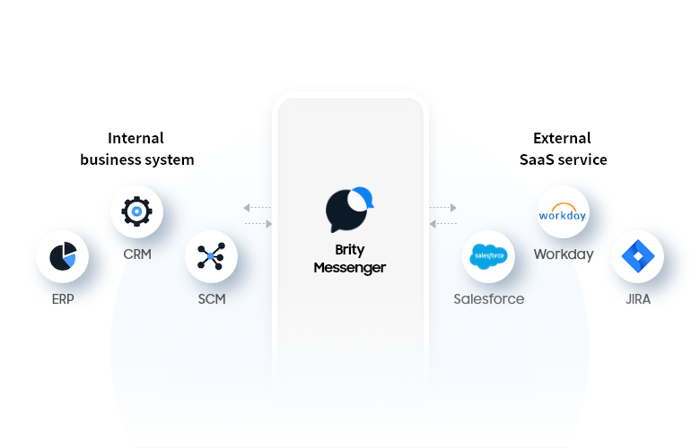 Brity Messenger l Convenient and safe work communications l Samsung SDS