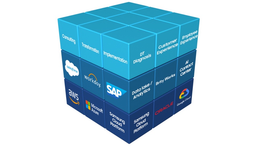 Samsung SDS Suggests Cloud-based Business Innovation at “Real Summit 2022”