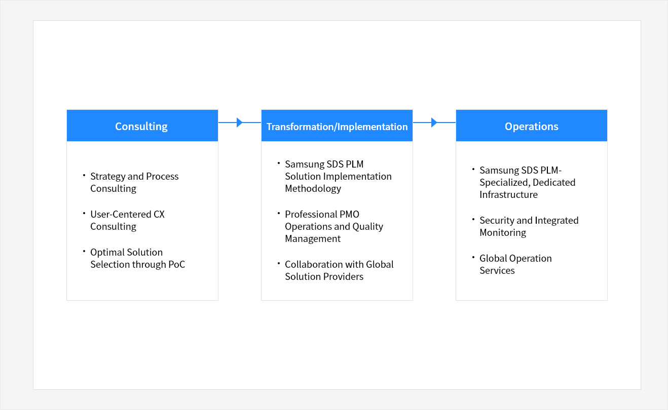 PLM | Product Lifecycle Management for Product/Business Innovation ...