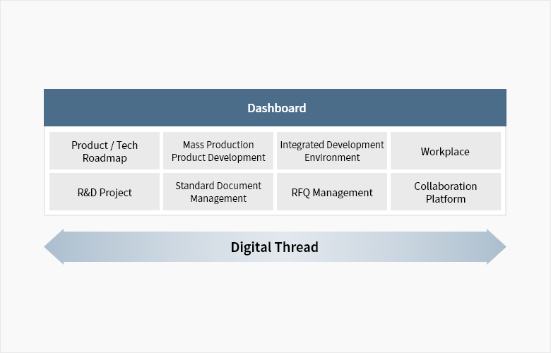 PLM | Product Lifecycle Management for Product/Business Innovation ...