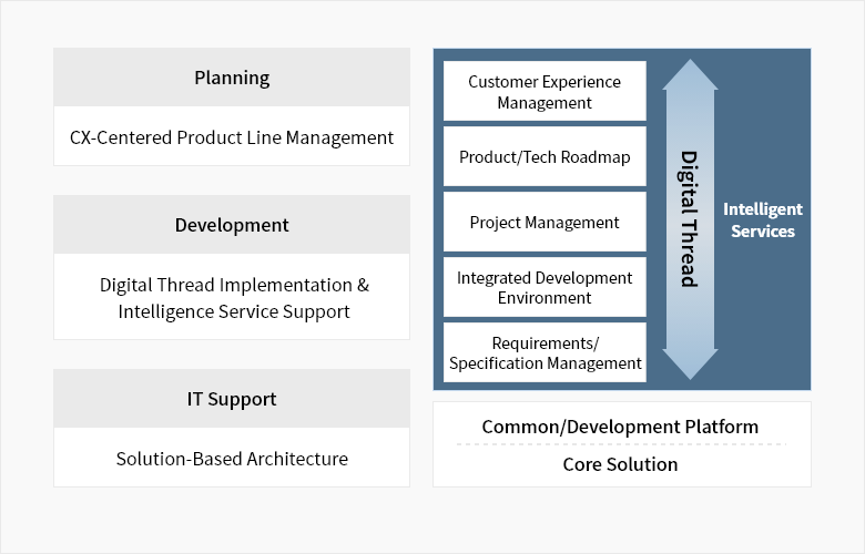 PLM | Product Lifecycle Management for Product/Business Innovation ...