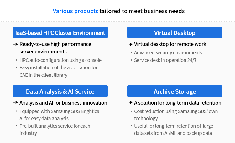 Why Samsung SDS Cloud | Samsung SDS is the true provider of cloud ... Why Samsung SDS Cloud | Samsung SDS is the true provider of cloud ...