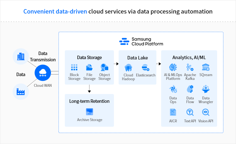 Why Samsung SDS Cloud | Samsung SDS is the true provider of cloud ... Why Samsung SDS Cloud | Samsung SDS is the true provider of cloud ...
