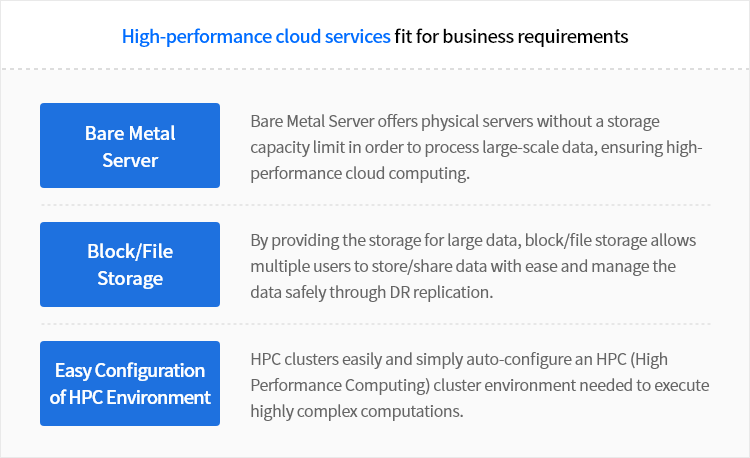 Why Samsung SDS Cloud | Samsung SDS is the true provider of cloud services fit for businesses ...