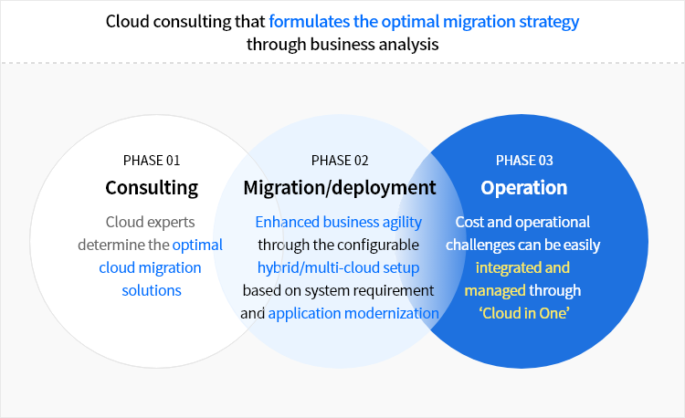 Why Samsung SDS Cloud | Samsung SDS is the true provider of cloud ...