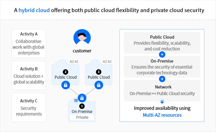 Why Samsung SDS Cloud | Samsung SDS is the true provider of cloud ... Why Samsung SDS Cloud | Samsung SDS is the true provider of cloud ...