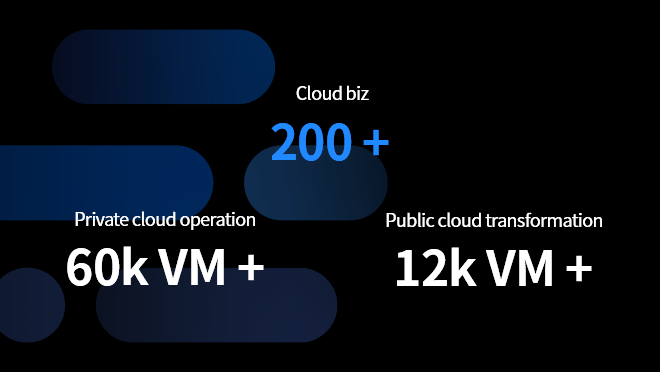 Why Samsung SDS Cloud | Samsung SDS is the true provider of cloud ...