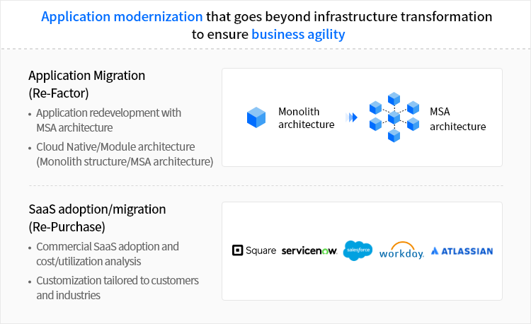 Why Samsung SDS Cloud | Samsung SDS is the true provider of cloud ... Why Samsung SDS Cloud | Samsung SDS is the true provider of cloud ...