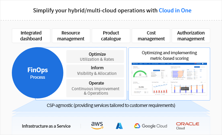 Why Samsung SDS Cloud | Samsung SDS is the true provider of cloud ... Why Samsung SDS Cloud | Samsung SDS is the true provider of cloud ...