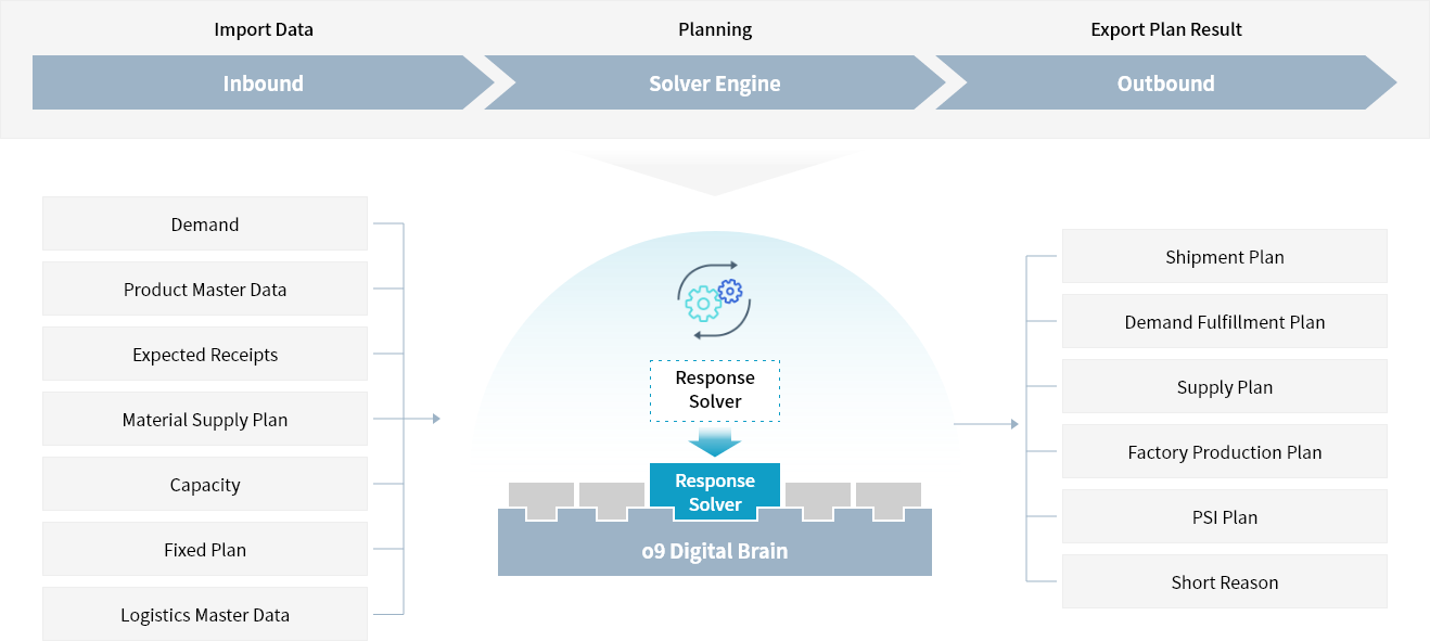 Nexprime SCM Response | IT Services| Samsung SDS