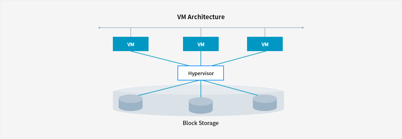 Block Storage | Cloud Product | Samsung SDS