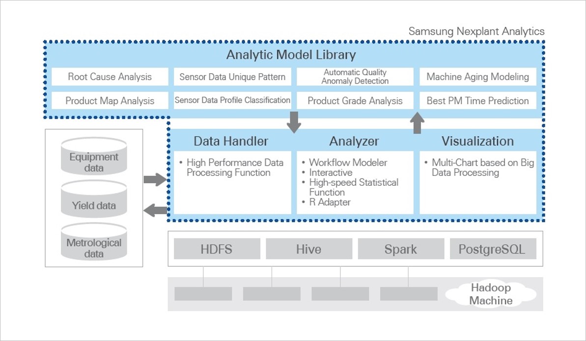Smart Factory Nexplant solution② Nexplant Analytics